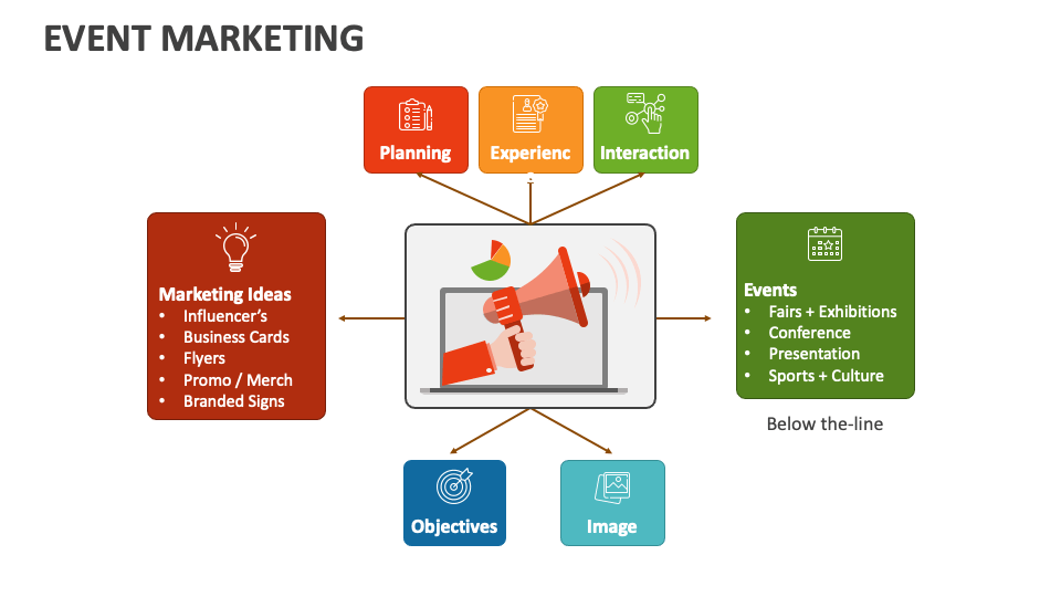 Event Marketing PowerPoint and Google Slides Template - PPT Slides