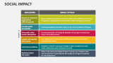 Social Impact Template for PowerPoint and Google Slides - PPT Slides