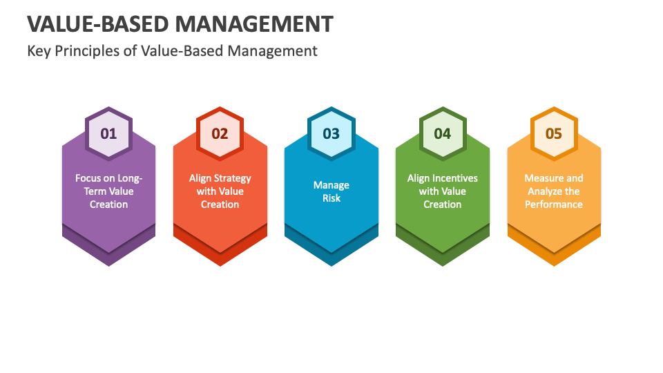 Value-Based Management PowerPoint and Google Slides Template - PPT Slides Value-Based Management PowerPoint and Google Slides Template - PPT Slides