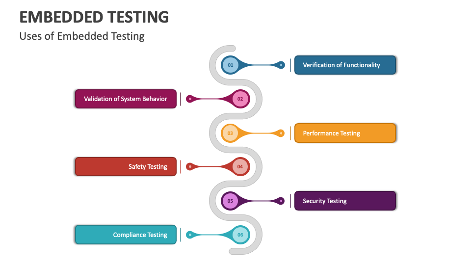 Embedded Testing PowerPoint and Google Slides Template - PPT Slides