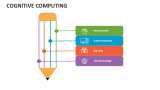 Cognitive Computing Template for PowerPoint and Google Slides - PPT Slides