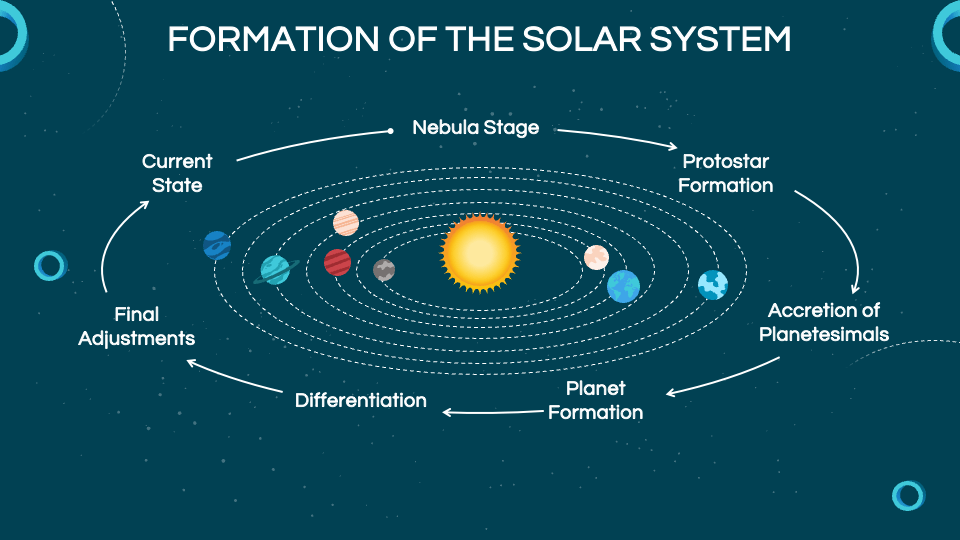 Free Solar System Theme for Google Slides and PowerPoint