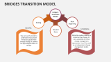 Bridges Transition Model Template for PowerPoint and Google Slides ...