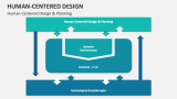 Human-Centered Design Template for PowerPoint and Google Slides - PPT ...