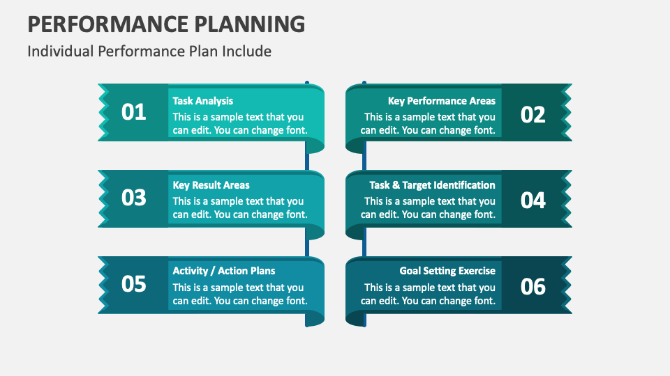 Performance Planning PowerPoint and Google Slides Template - PPT Slides