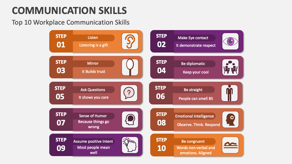 Communication Skills Template for PowerPoint and Google Slides - PPT Slides
