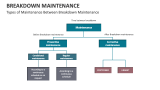 Breakdown Maintenance Template for PowerPoint and Google Slides - PPT ...