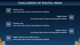 Free Digital India Presentation Theme for Google Slides and PowerPoint ...