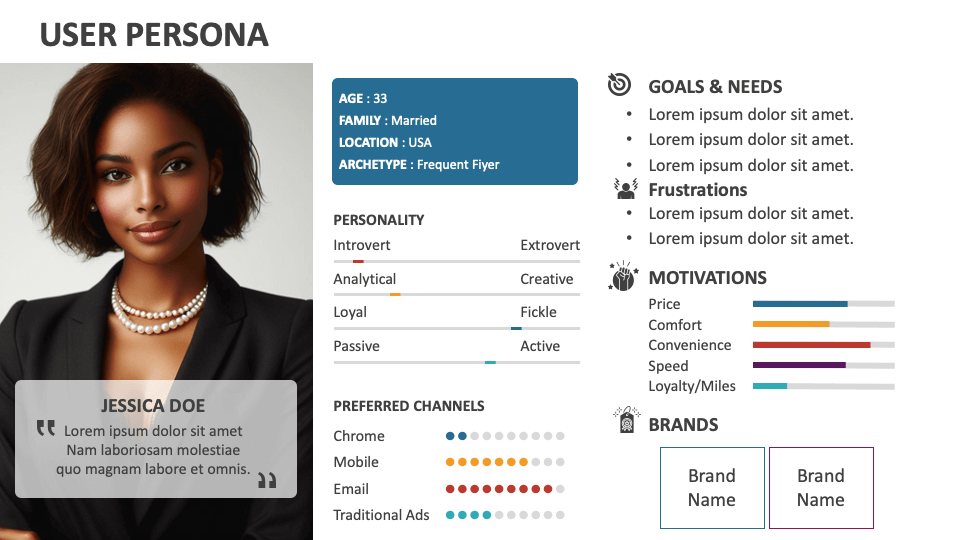 User Persona Template for Google Slides and PowerPoint - PPT Slides