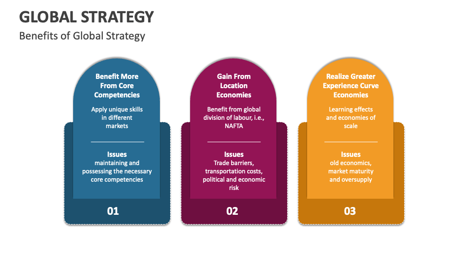 Global Strategy Template for PowerPoint and Google Slides - PPT Slides