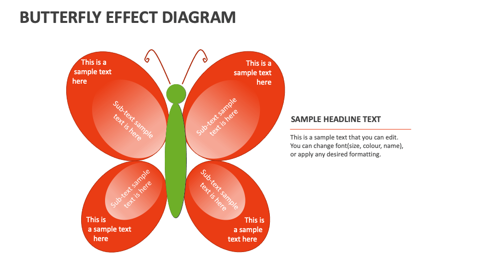 Butterfly Effect Diagram Template for PowerPoint and Google Slides ...