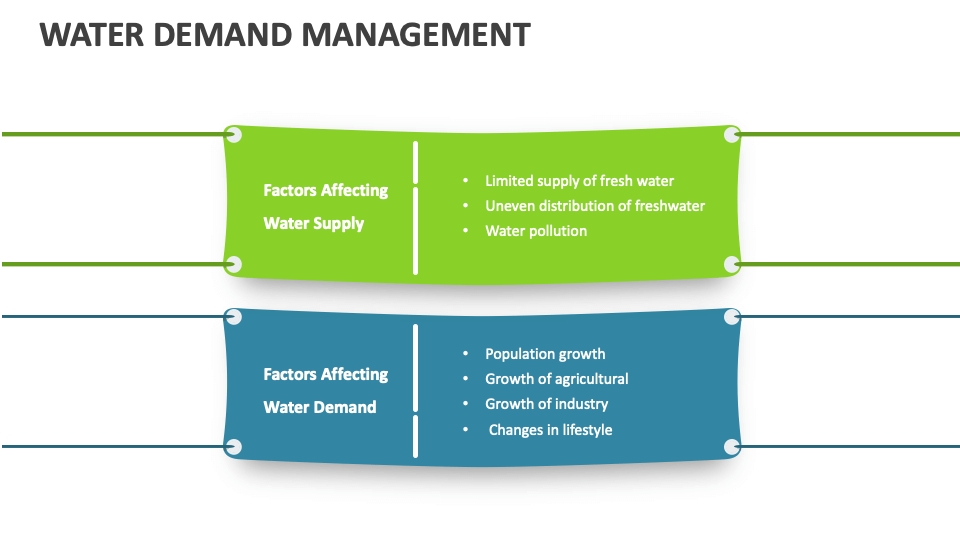 Water Demand Management Template for PowerPoint and Google Slides - PPT ...