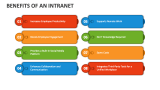 Benefits of an Intranet PowerPoint and Google Slides Template - PPT Slides