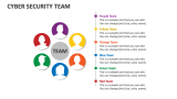 Cyber Security Team PowerPoint and Google Slides Template - PPT Slides
