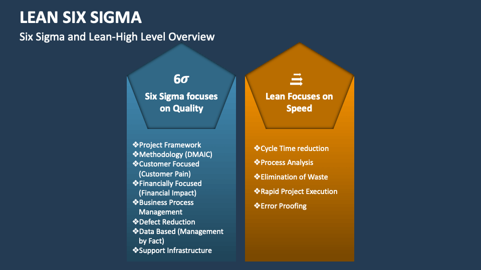 Lean Six Sigma Template for PowerPoint and Google Slides - PPT Slides