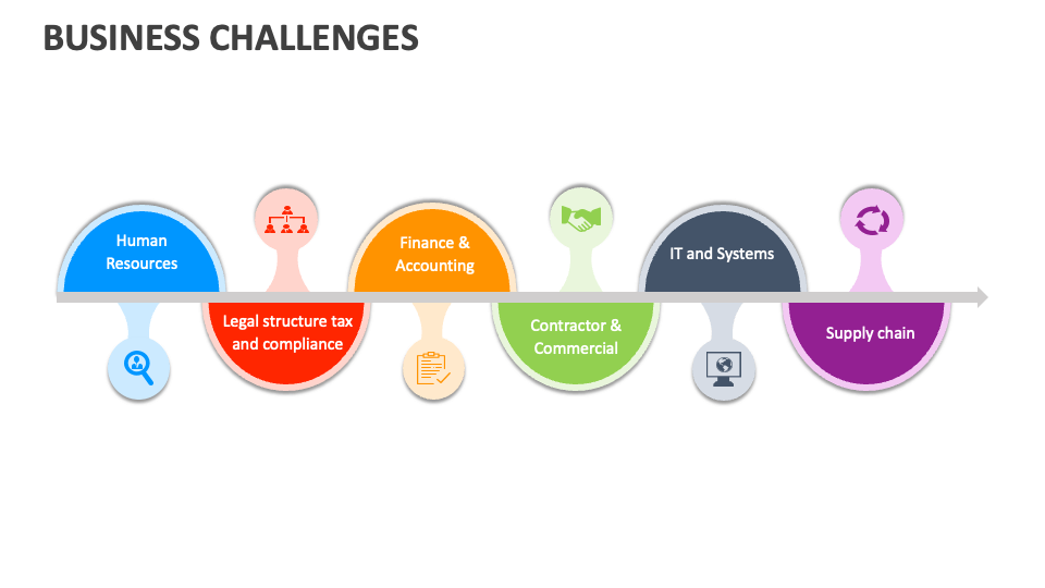 Business Challenges Template for PowerPoint and Google Slides - PPT Slides