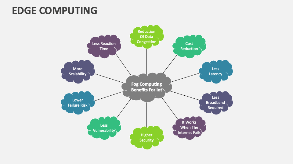 Edge Computing Template for PowerPoint and Google Slides - PPT Slides