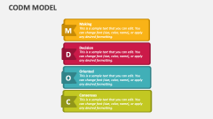 CODM Model PowerPoint and Google Slides Template - PPT Slides