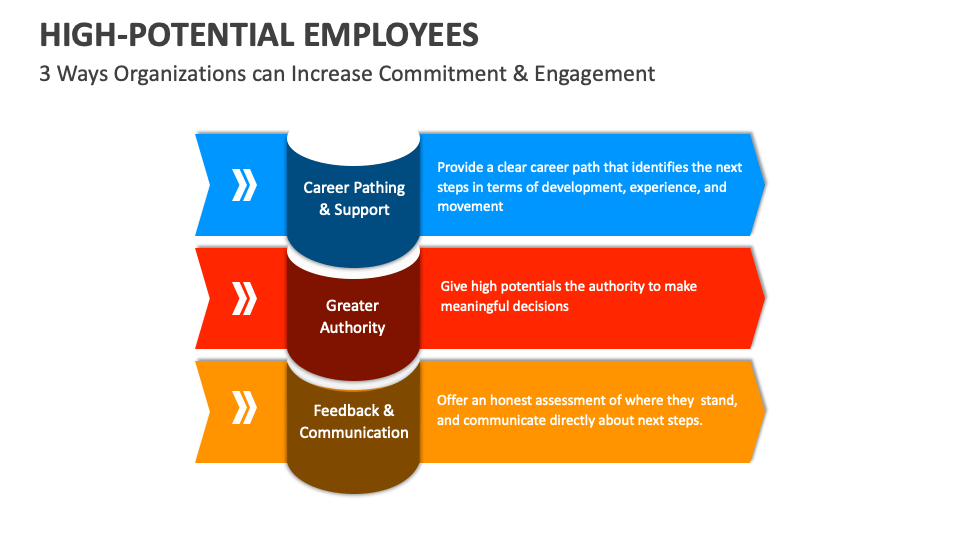 High-Potential Employees Template for PowerPoint and Google Slides ...