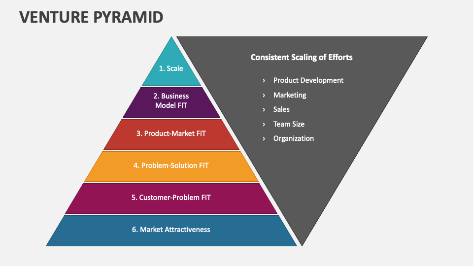 Venture Pyramid PowerPoint and Google Slides Template - PPT Slides