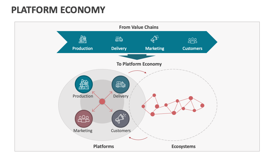 Platform Economy PowerPoint and Google Slides Template - PPT Slides