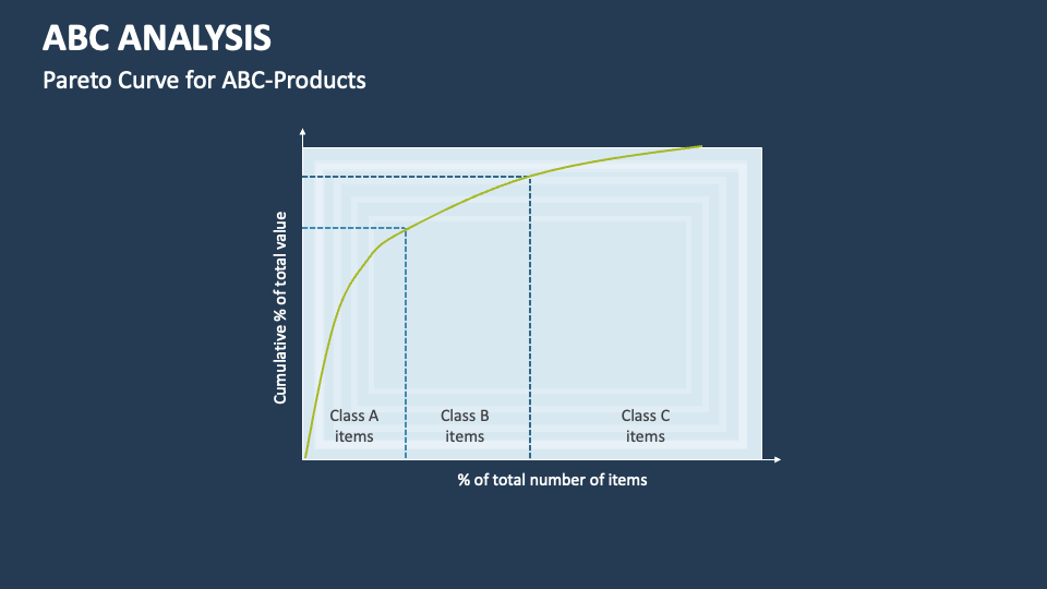 ABC Analysis Template for PowerPoint and Google Slides - PPT Slides