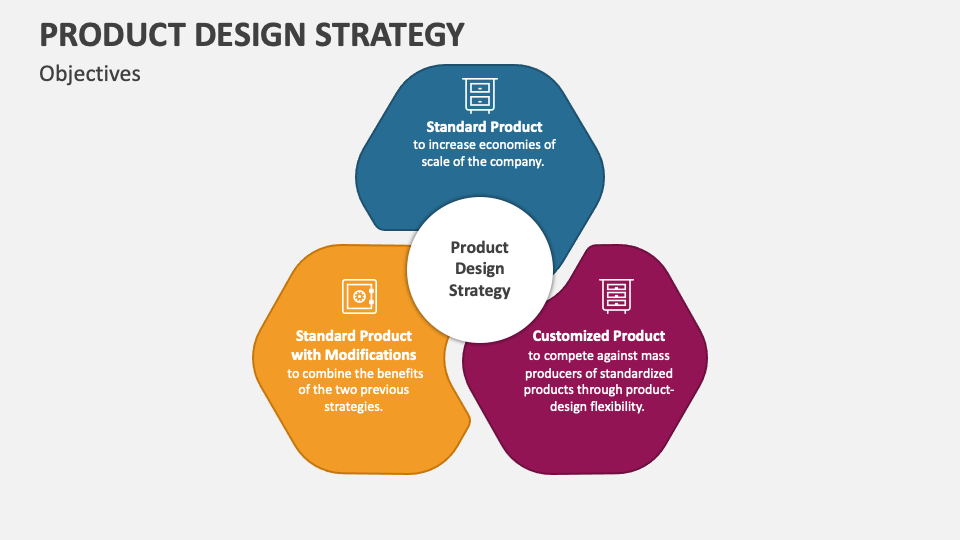 Product Design Strategy PowerPoint and Google Slides Template - PPT Slides