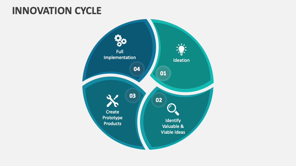 Innovation Cycle PowerPoint and Google Slides Template - PPT Slides