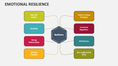 Emotional Resilience PowerPoint and Google Slides Template - PPT Slides