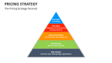 Pricing Strategy Template for PowerPoint and Google Slides - PPT Slides