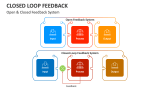 Closed Loop Feedback PowerPoint and Google Slides Template - PPT Slides