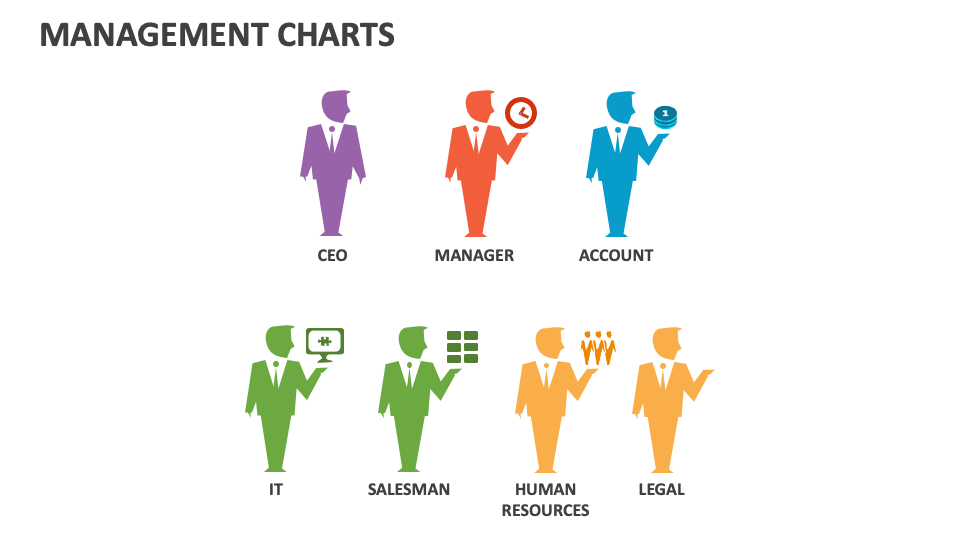Management Charts Template for PowerPoint and Google Slides - PPT Slides
