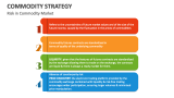 Commodity Strategy PowerPoint and Google Slides Template - PPT Slides