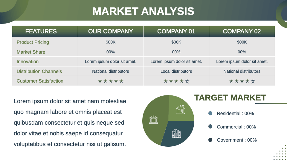 Solar Company Business Plan Template for Google Slides and PowerPoint ...