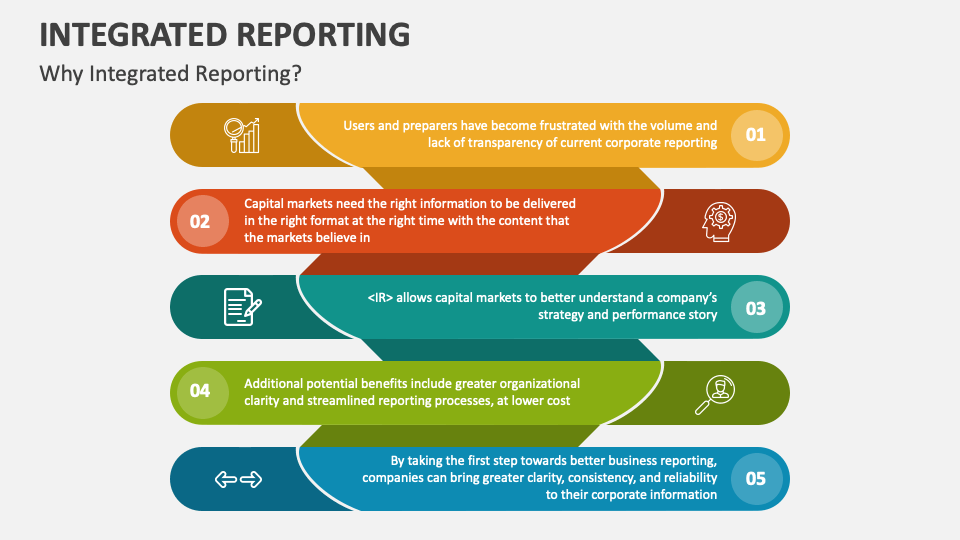 Integrated Reporting PowerPoint and Google Slides Template - PPT Slides