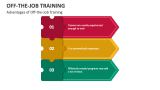 Off-the-Job Training PowerPoint and Google Slides Template - PPT Slides