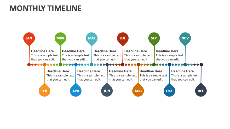 Monthly Timeline PowerPoint and Google Slides Template - PPT Slides