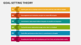 Goal-Setting Theory PowerPoint and Google Slides Template - PPT Slides