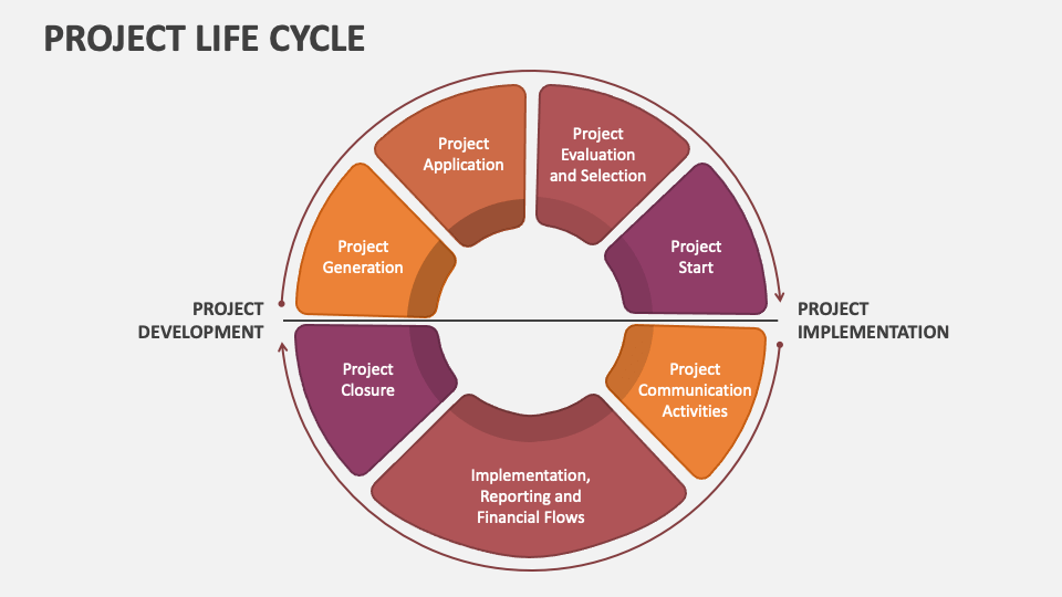 Project Life Cycle Template for PowerPoint and Google Slides - PPT Slides