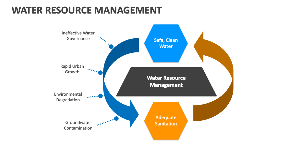 Water Resource Management Template for PowerPoint and Google Slides ...
