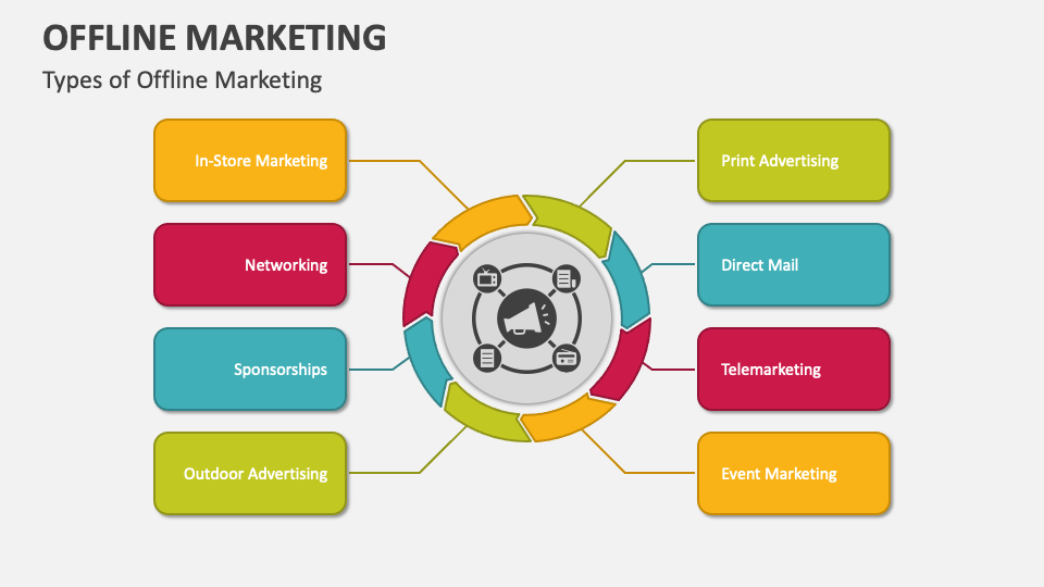 Offline Marketing Template for PowerPoint and Google Slides - PPT Slides