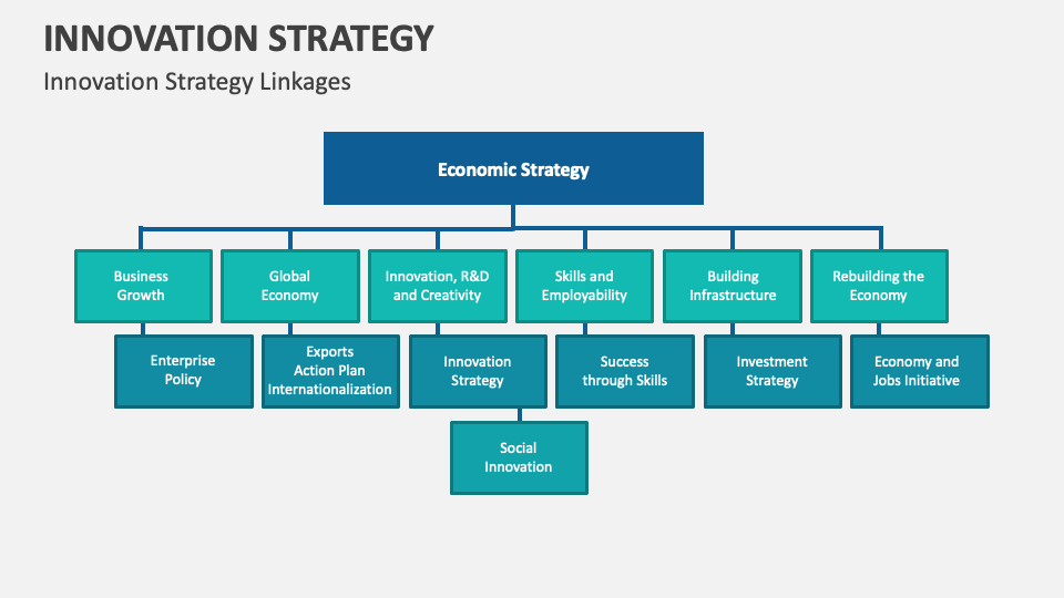 Innovation Strategy Template for PowerPoint and Google Slides - PPT Slides