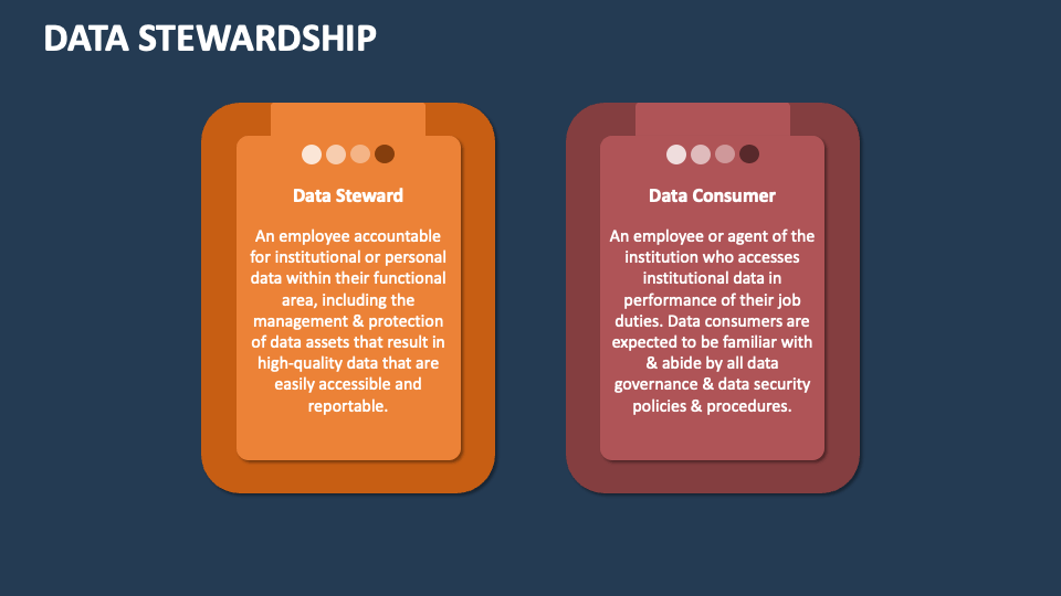 Data Stewardship Template for PowerPoint and Google Slides - PPT Slides