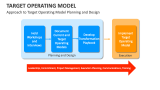 Target Operating Model Template for PowerPoint and Google Slides - PPT ...