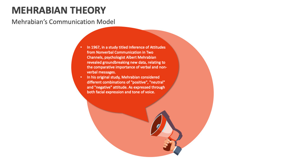 Mehrabian Theory Template for PowerPoint and Google Slides - PPT Slides Mehrabian Theory Template for PowerPoint and Google Slides - PPT Slides