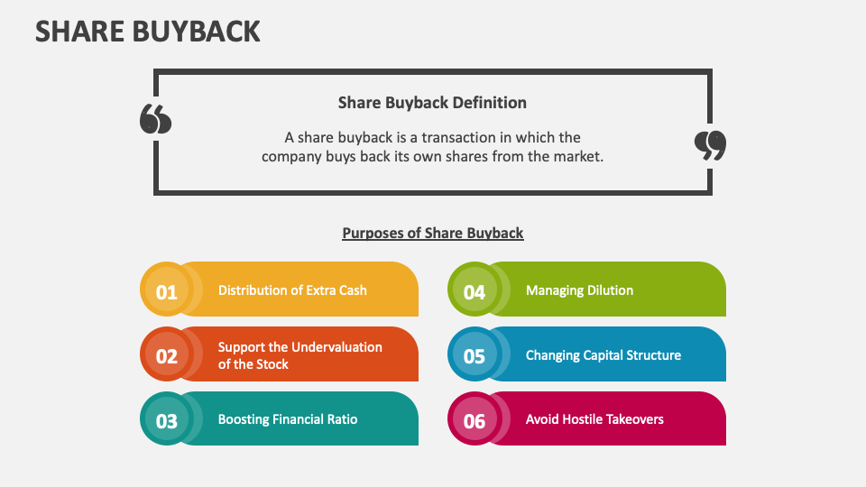 Share Buyback PowerPoint and Google Slides Template - PPT Slides