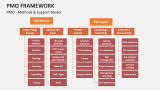 PMO Framework Template for PowerPoint and Google Slides - PPT Slides