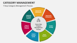 Category Management Template for PowerPoint and Google Slides - PPT Slides
