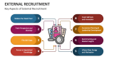 External Recruitment PowerPoint and Google Slides Template - PPT Slides