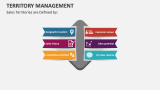 Territory Management Template for PowerPoint and Google Slides - PPT Slides